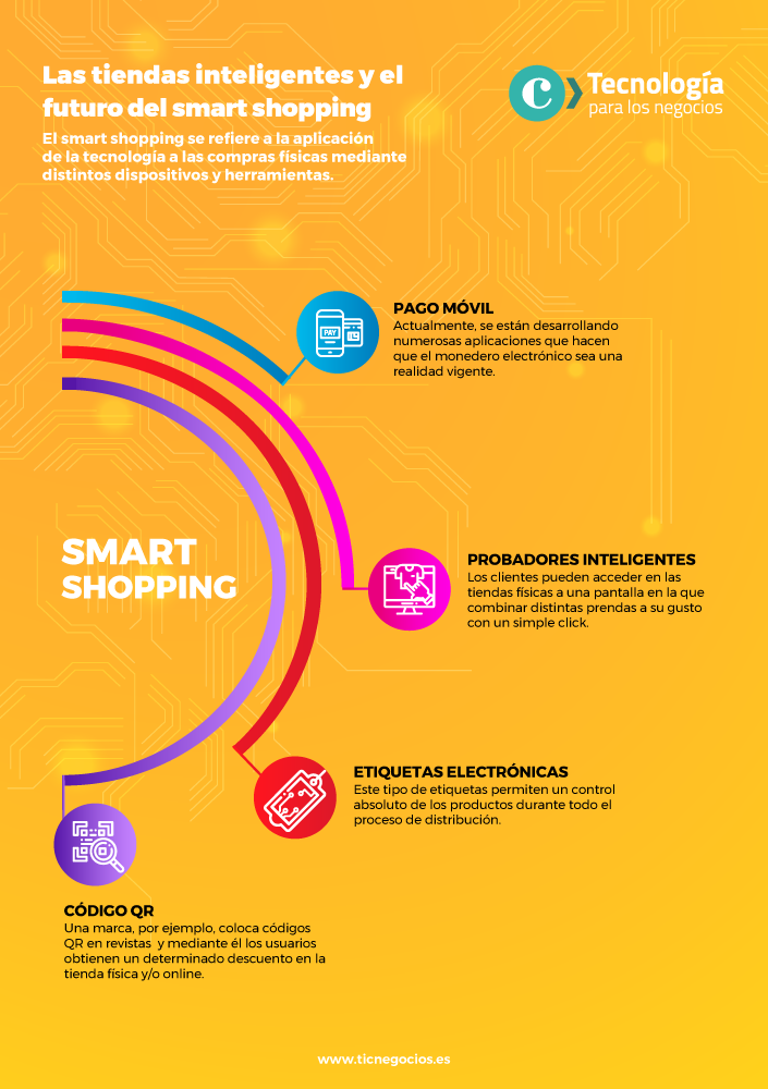 Las tiendas inteligentes y el futuro del smart shopping viene para ...
